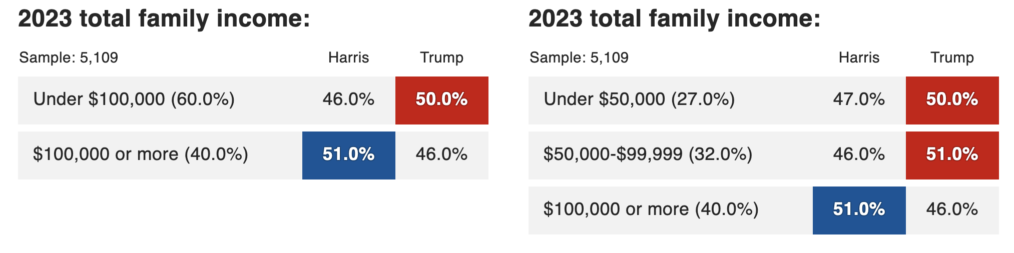 Small Things Like These | After Class